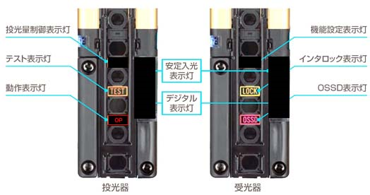 SF4D：8芯、手動リセットで使用。OSSDがONしない。なぜですか？